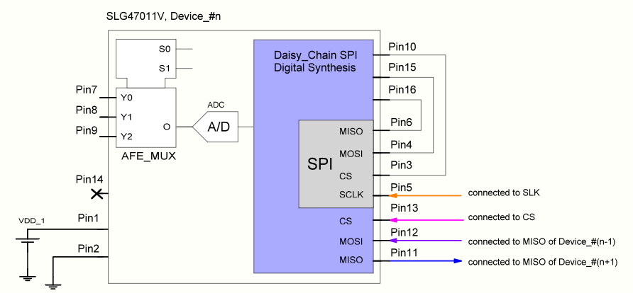 Daisy-Chain SPI implementation with Quad AnalogPAK ICs | Electronic Specifier